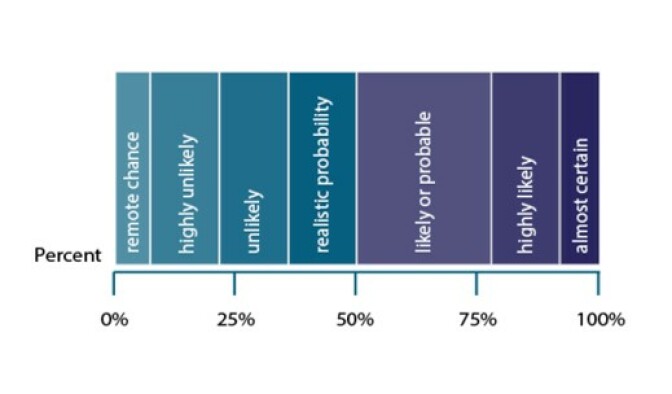 Strategic Threat and Risk Assessment of Violence Against Women and ...